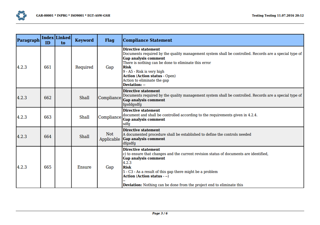 Gap Analysis Report GA Lab Resources