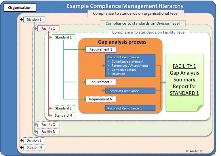 GA Lab for engineering and design gap analysis – GA Lab Resources