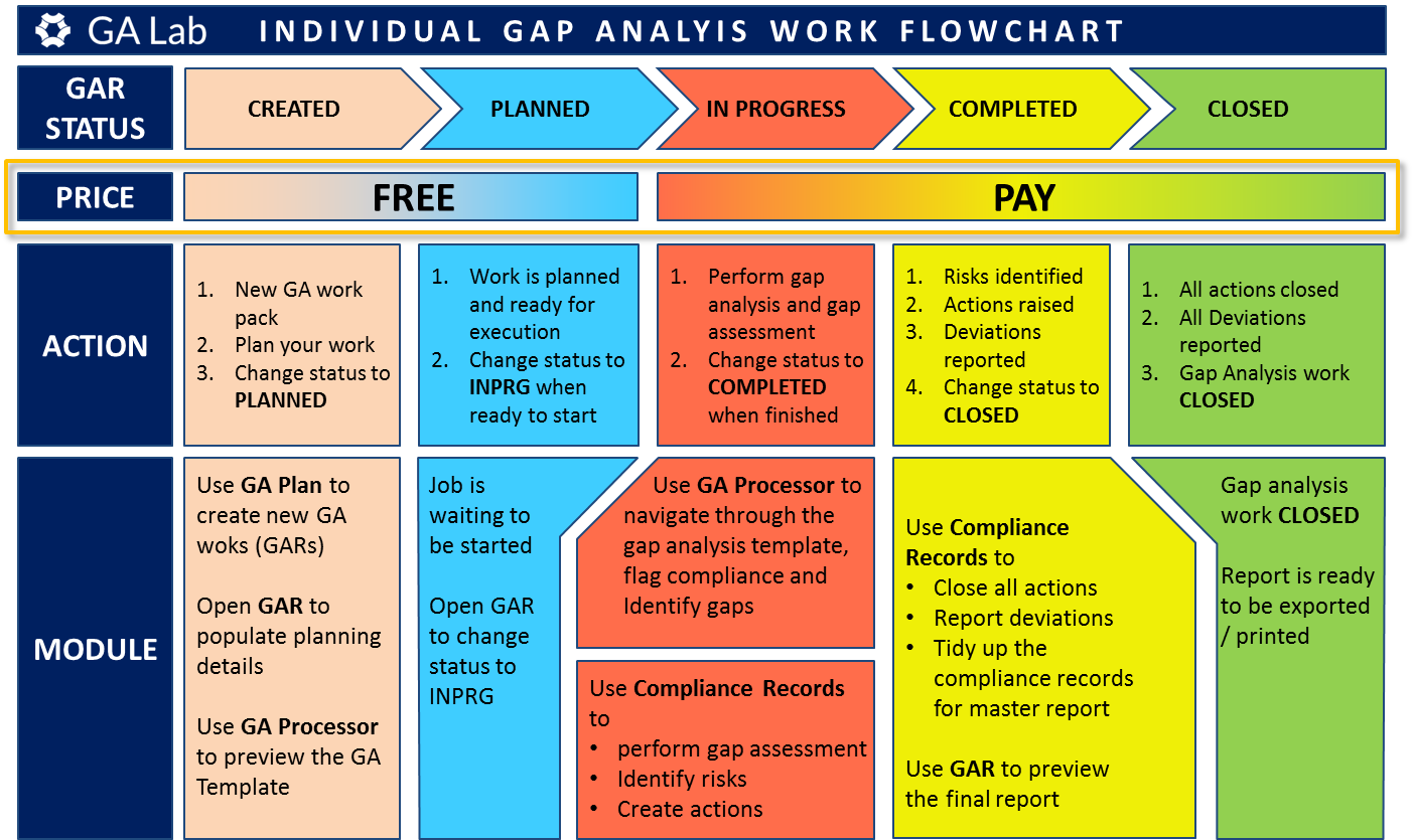 Pricing – GA Lab Resources